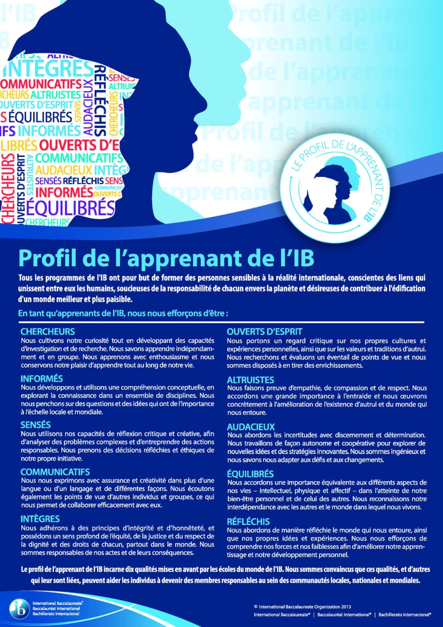 Présentation IB - Rose des Vents